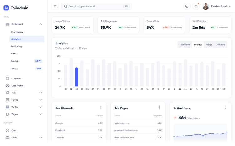 400+ Highly Customizable Tailwind CSS Dashboard Components - TailAdmin