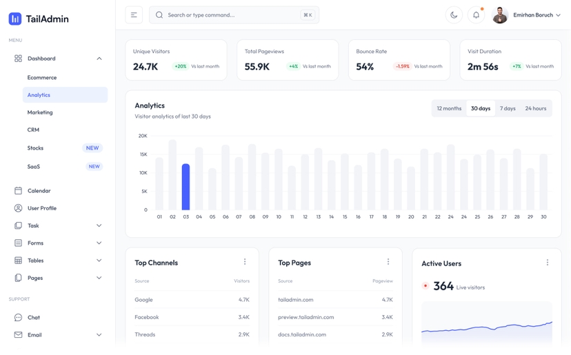 400+ Highly Customizable Tailwind CSS Dashboard Components - TailAdmin